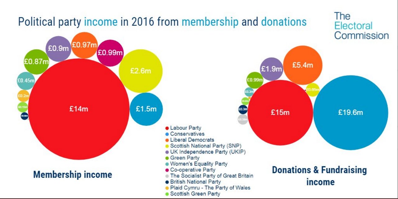 ESRC Party Members Project (PMP) | Party Membership in the six largest ...