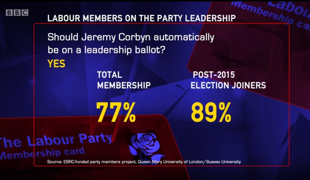 ESRC Party Members Project (PMP) | Party Membership in the six largest ...