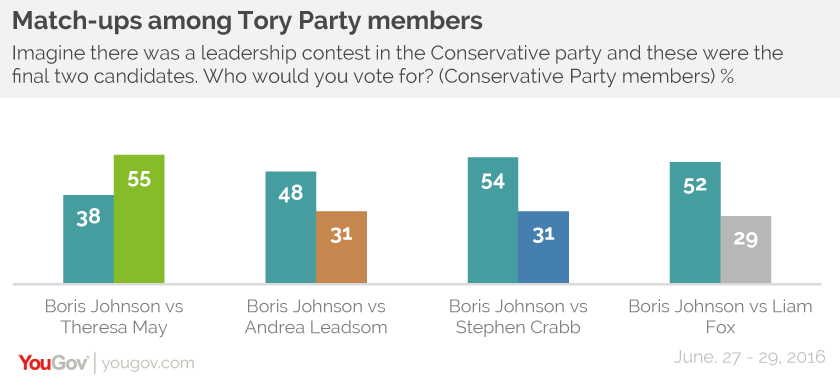 Data: Tory Members | ESRC Party Members Project (PMP)
