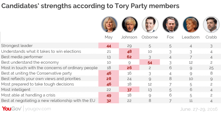 Data: Tory Members | ESRC Party Members Project (PMP)