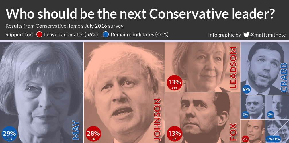 Data: Tory Members | ESRC Party Members Project (PMP)