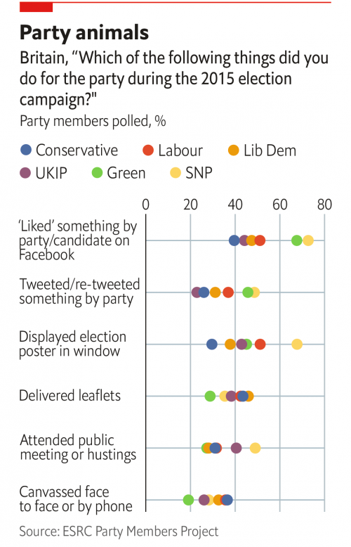 ESRC Party Members Project (PMP) | Party Membership in the six largest ...