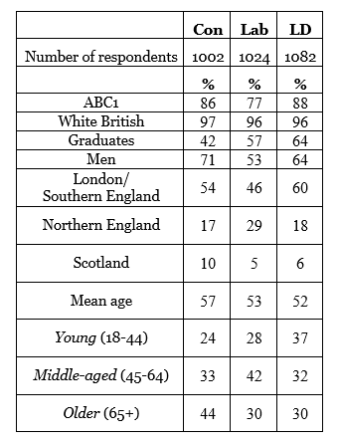 ESRC Party Members Project (PMP) | Party Membership in the six largest ...