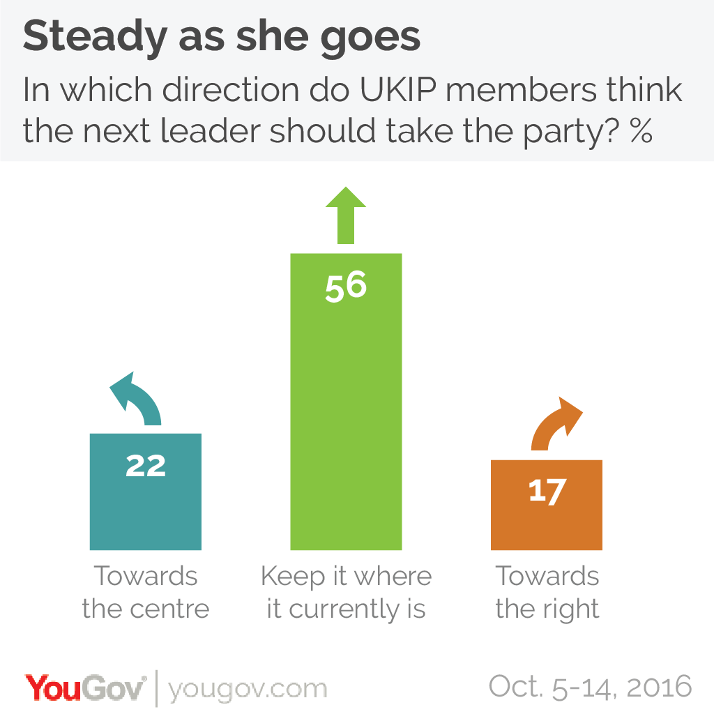Data: UKIP Members | ESRC Party Members Project (PMP)