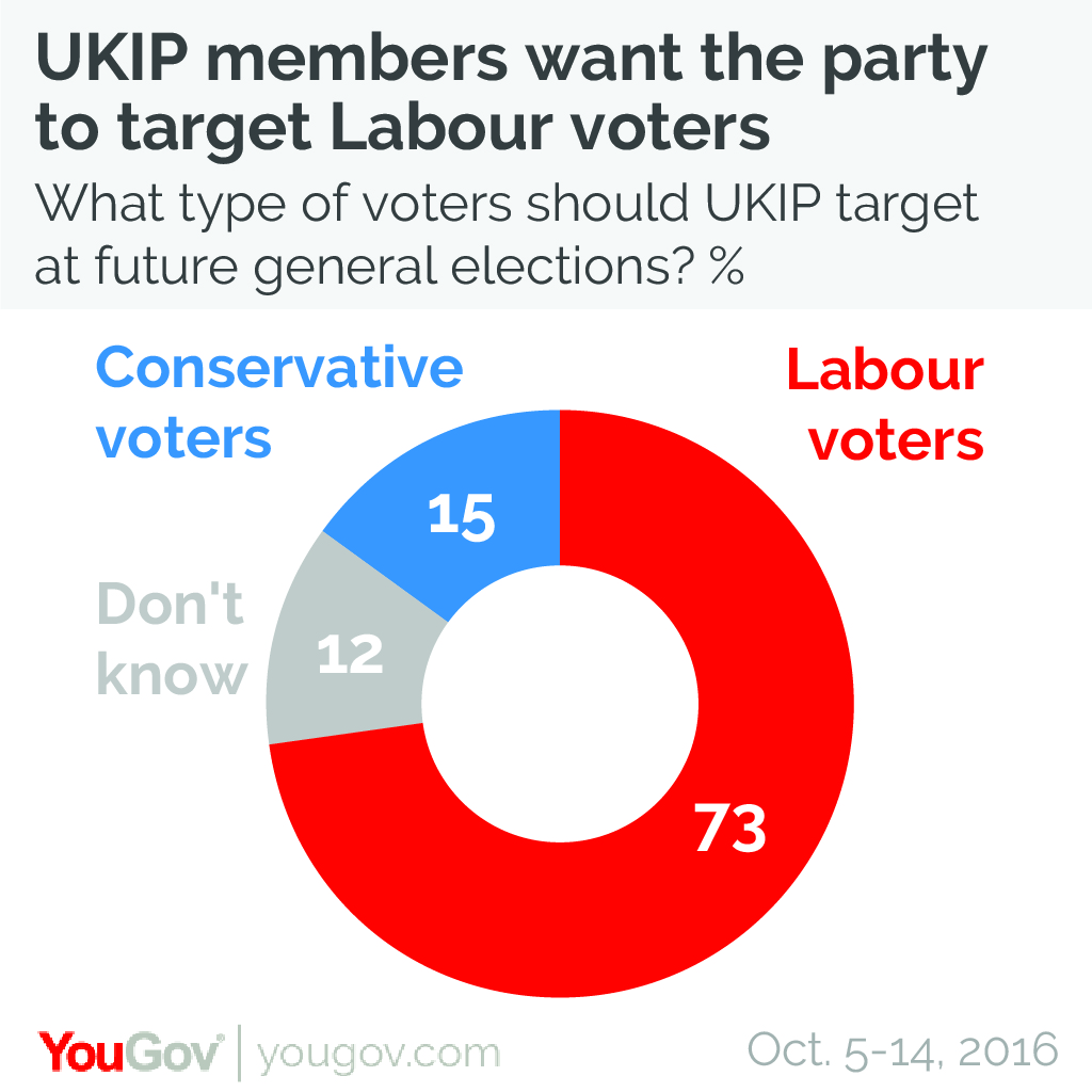 Data: UKIP Members | ESRC Party Members Project (PMP)