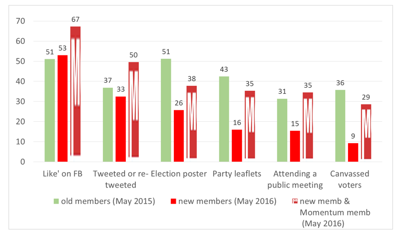 ESRC Party Members Project (PMP) | Party Membership in the six largest ...