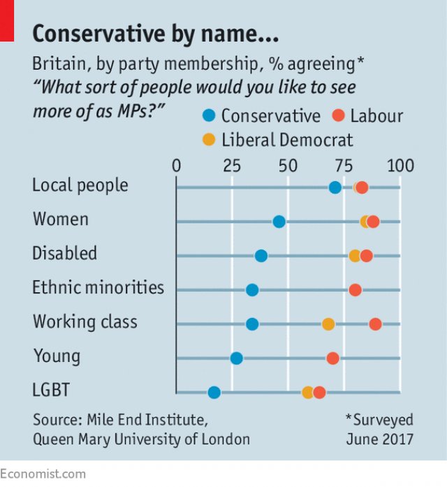ESRC Party Members Project (PMP) | Party Membership in the six largest ...
